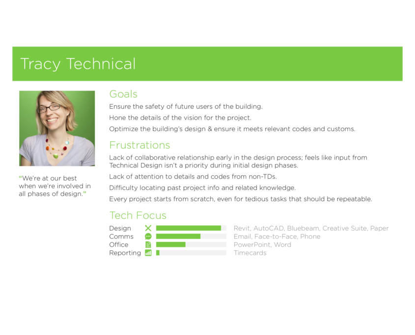 Architecture Roadmap – Ben Dedrick